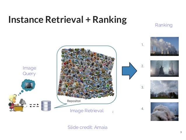 Deep Image Retrieval Learning Global Representations For Image Search