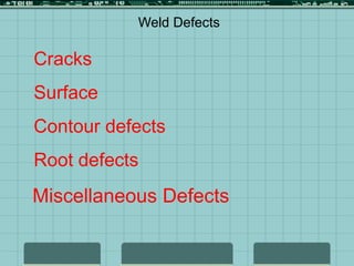 Welding Defect.ppt