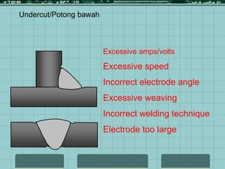 Welding Defect.ppt