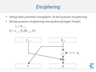 Kriptografi - Data Encryption Standard | PDF