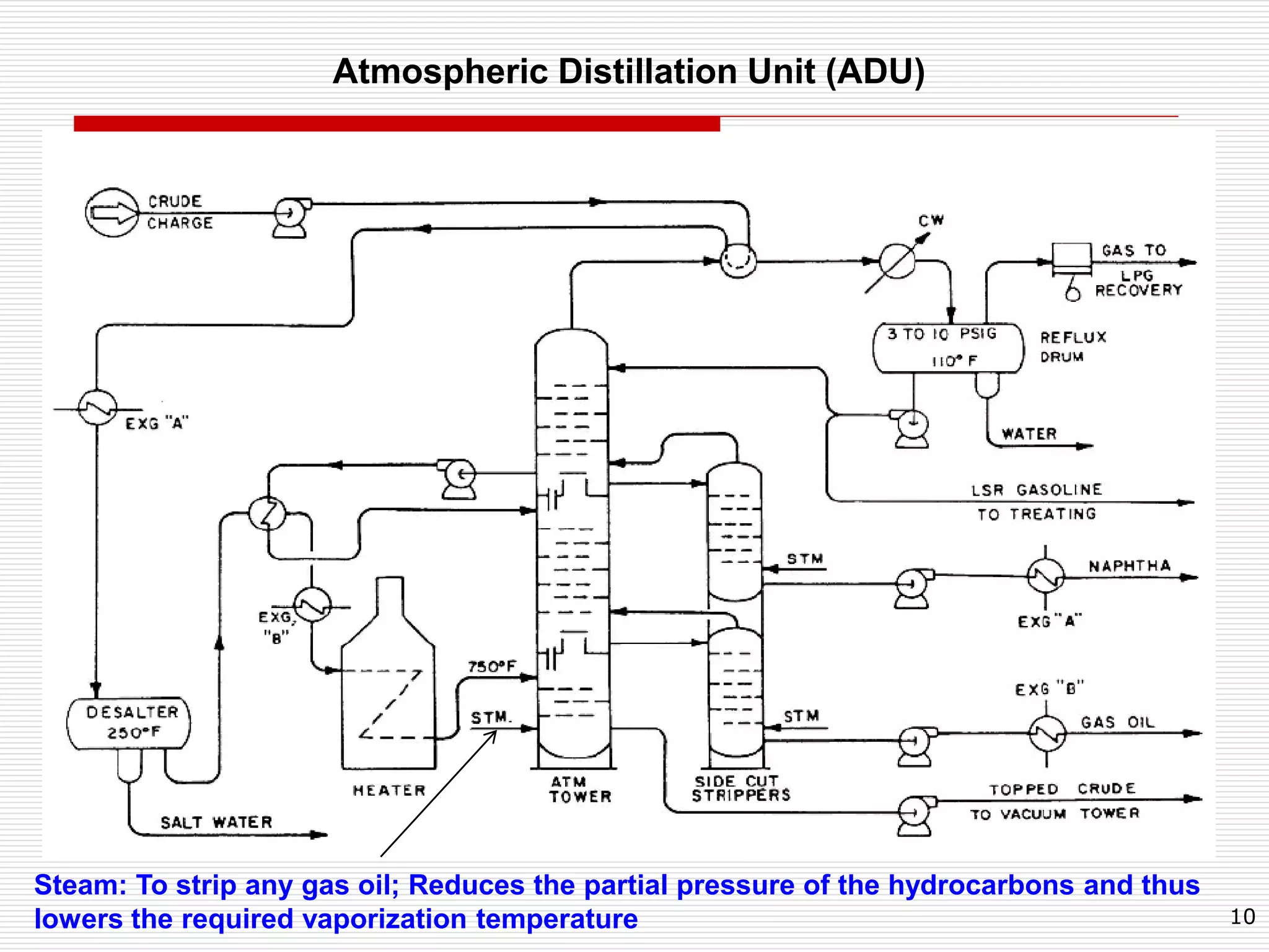 Desalting and CDU.pdf
