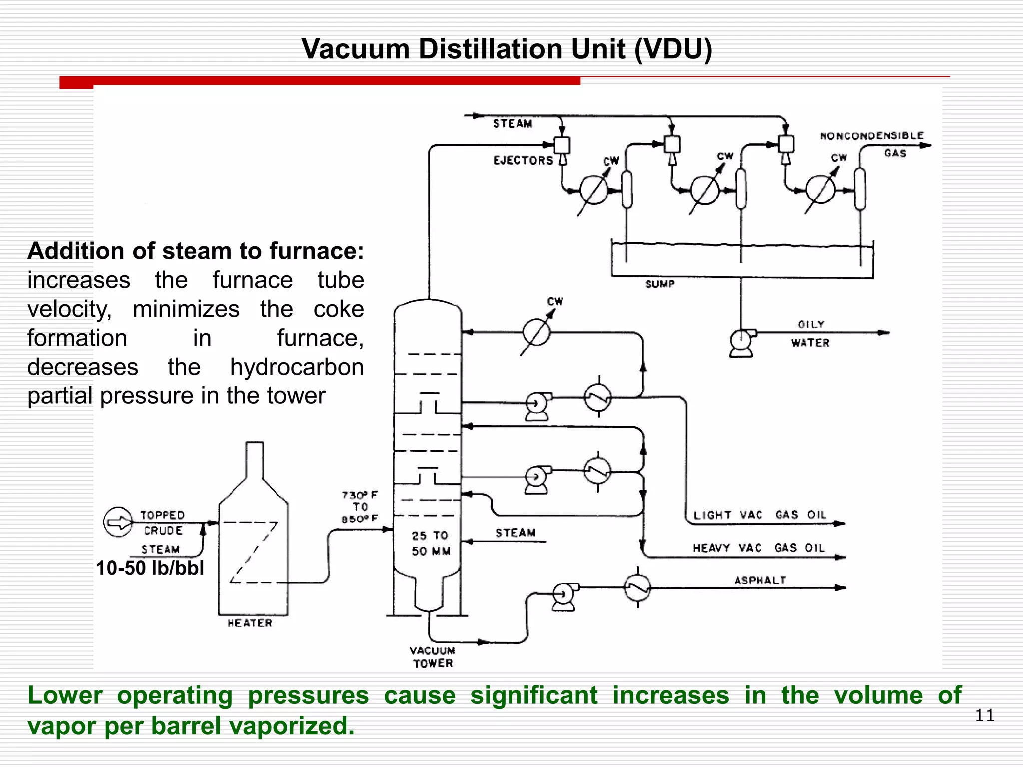 Desalting and CDU.pdf