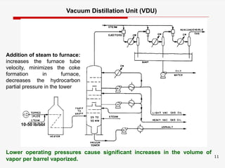 Desalting and CDU.pdf