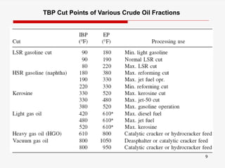 Desalting and CDU.pdf