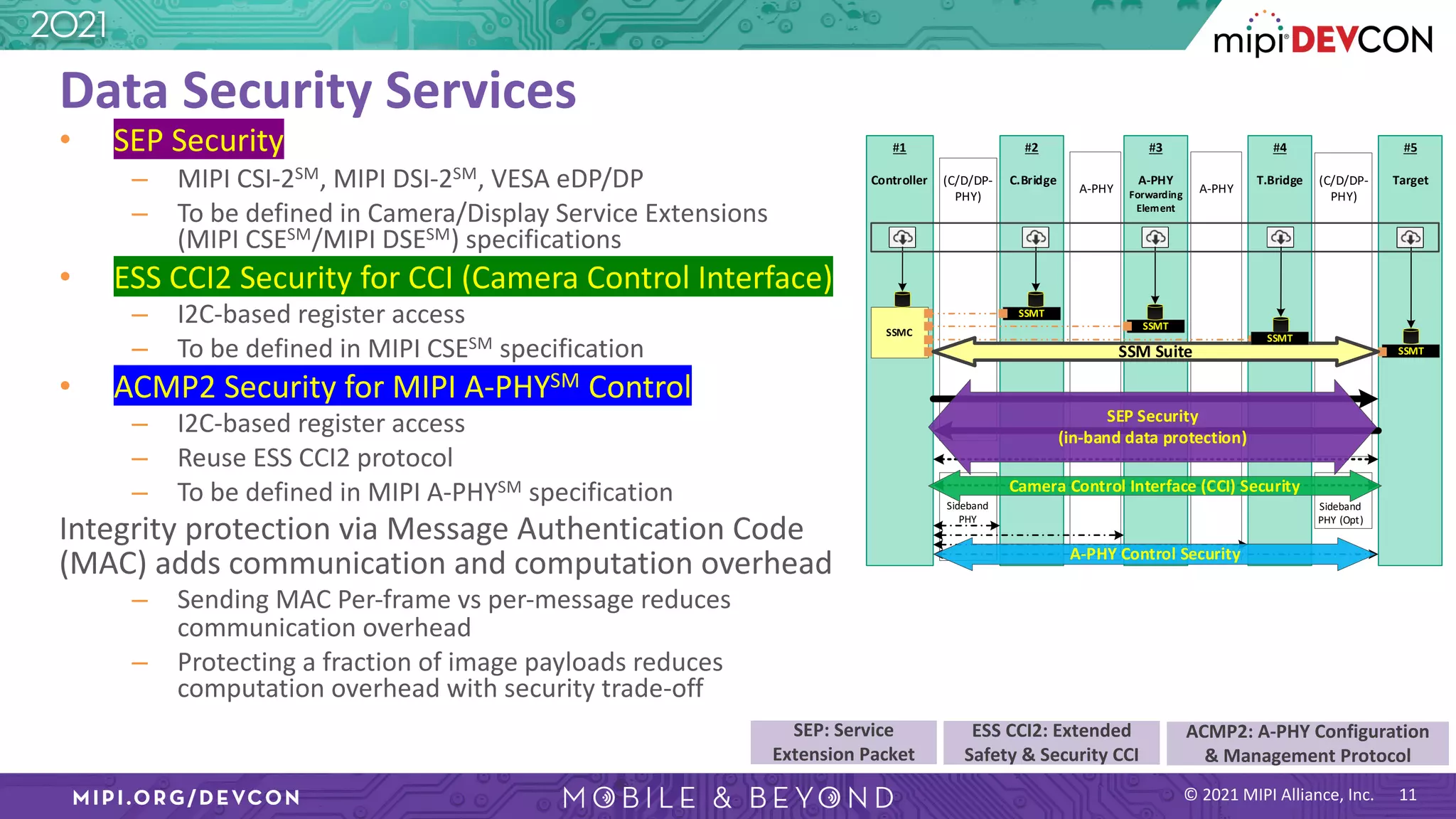 MIPI DevCon 2021: MIPI Security for Automotive and IoT – Initial Focus on MASS | PPT