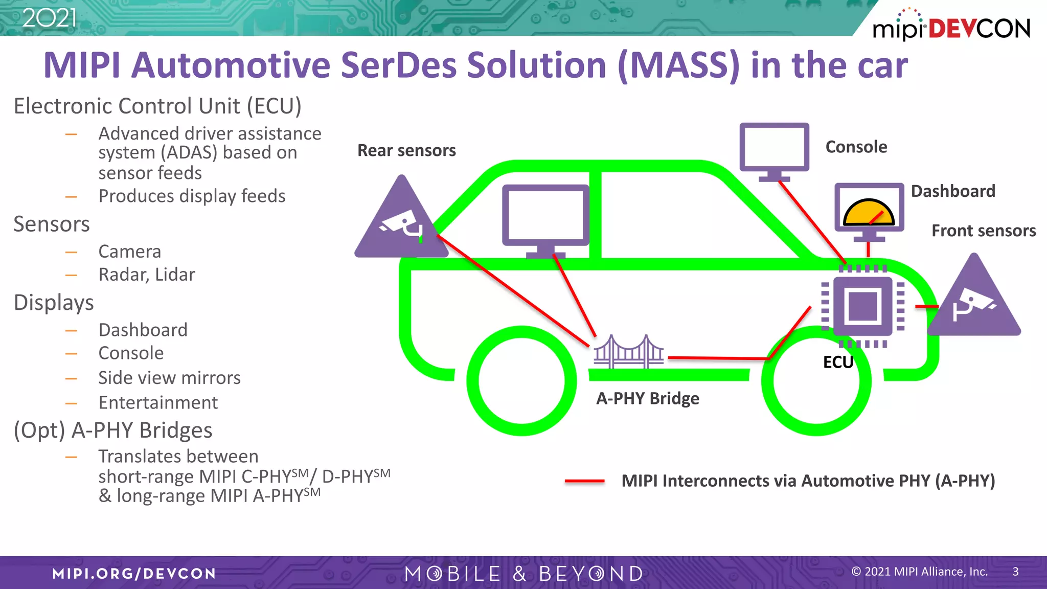 MIPI DevCon 2021: MIPI Security for Automotive and IoT – Initial Focus ...