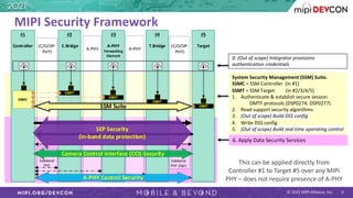 MIPI DevCon 2021: MIPI Security for Automotive and IoT – Initial Focus ...