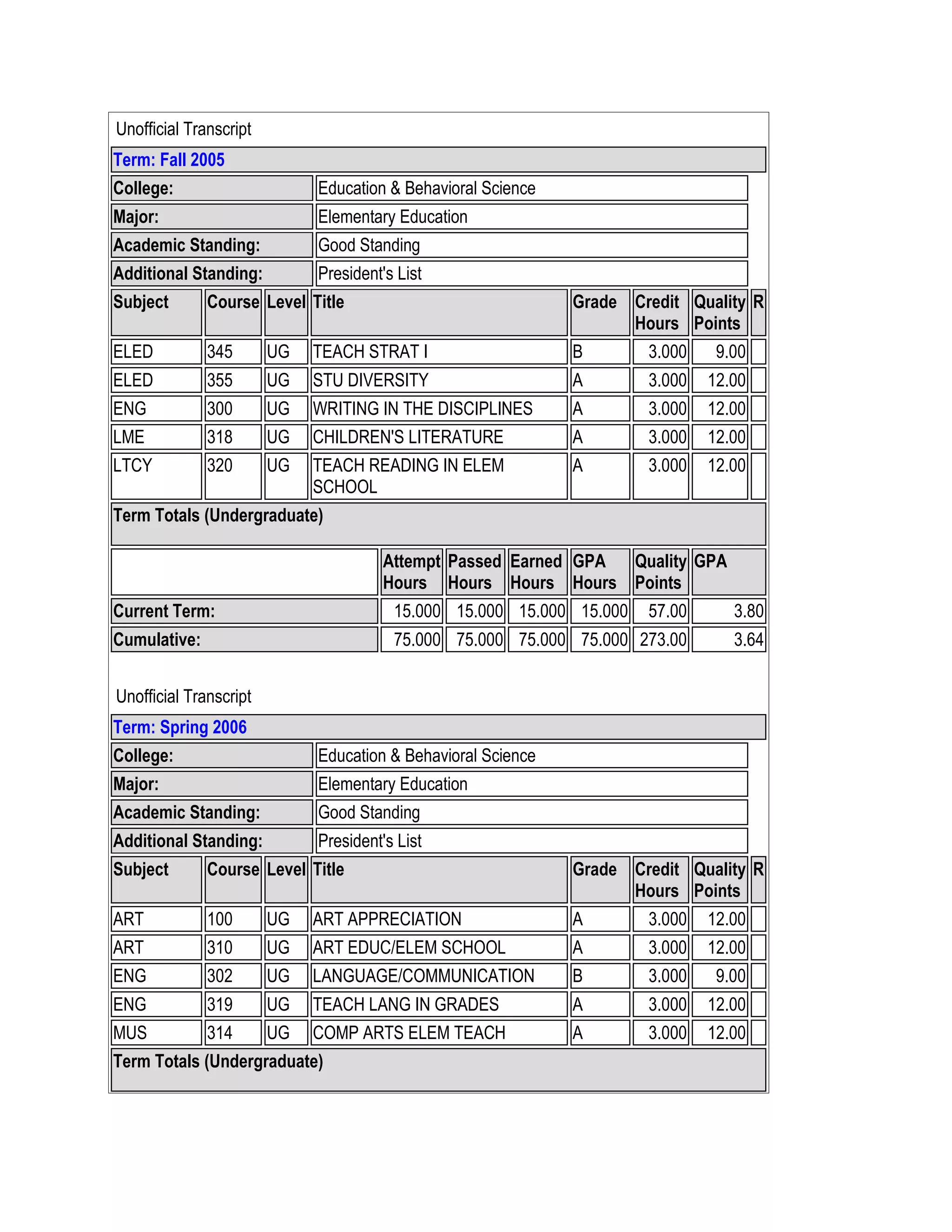 Academic Transcript | PDF | Undergraduate Education | College Education