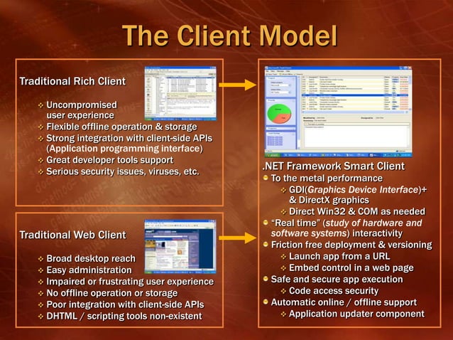 dot net smart_client_development | PPTX | Operating Systems | Computer Software and Applications
