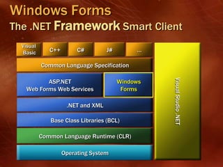 dot net smart_client_development | PPTX | Operating Systems | Computer ...