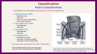 09 Dr.Kannan Fistula in ano chennai (21-07-2023) Final.pptx