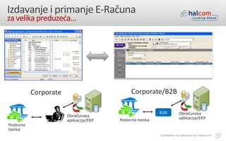 E-Invoices - Razmena faktura preko elektronskog bankarstva - Aleksandar ...