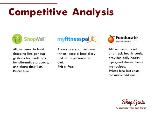 Shop Genie Presentation Final