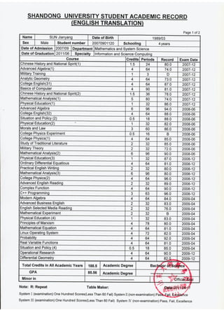 transcript for BS in SDU | PDF