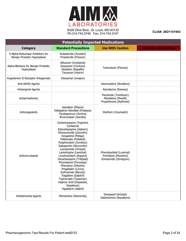 AIM Example Report | PDF