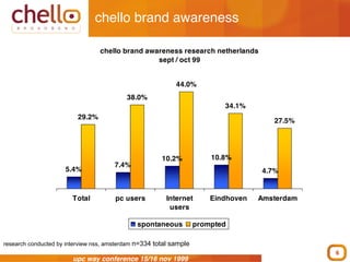 Chello Marketing | PDF | Internet | Computing