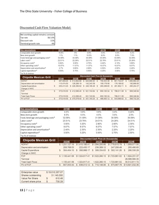 Final CMG Report | PDF
