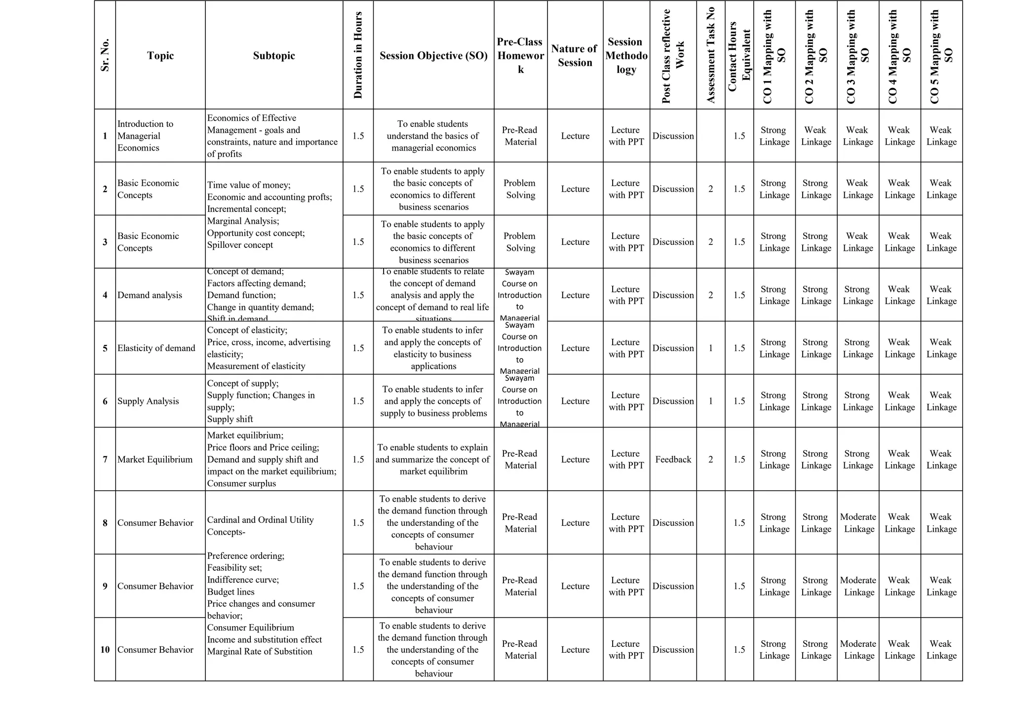 09 Economics for Managers (1).pdf