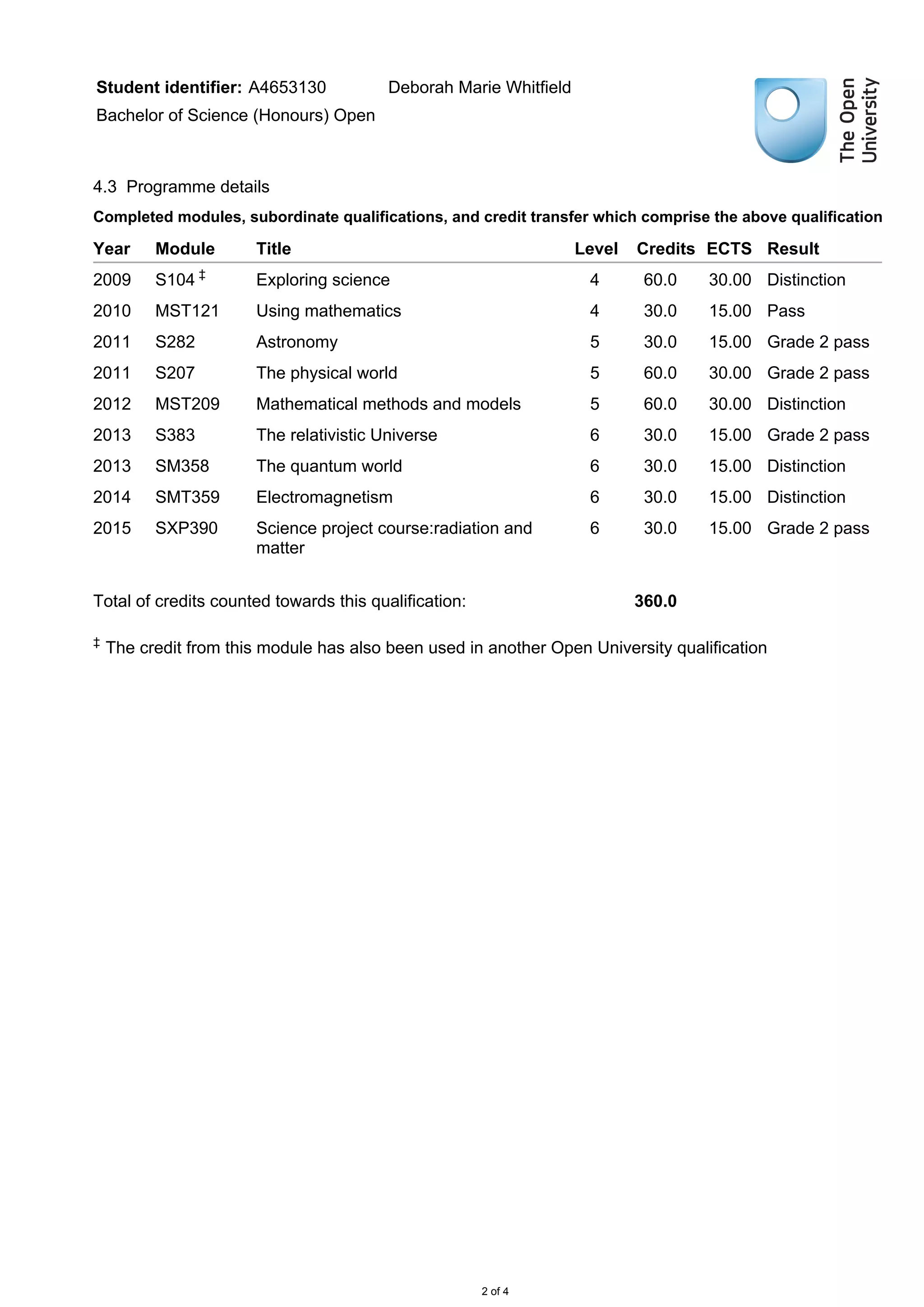 diploma-supplement-bd | PDF