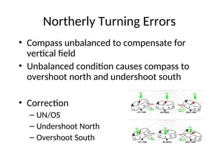 Aircraft instrumentation aerospace engineering | PPT