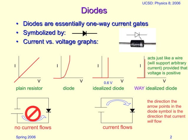 Diode.ppt