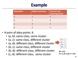 09Evaluation_Clustering.pdf