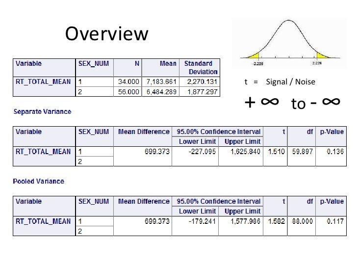Research Methods: Experimental Design I (Single Factor)