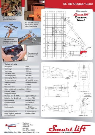 Datasheet SL 780 Outdoor Giant Beemold 052016 | PDF