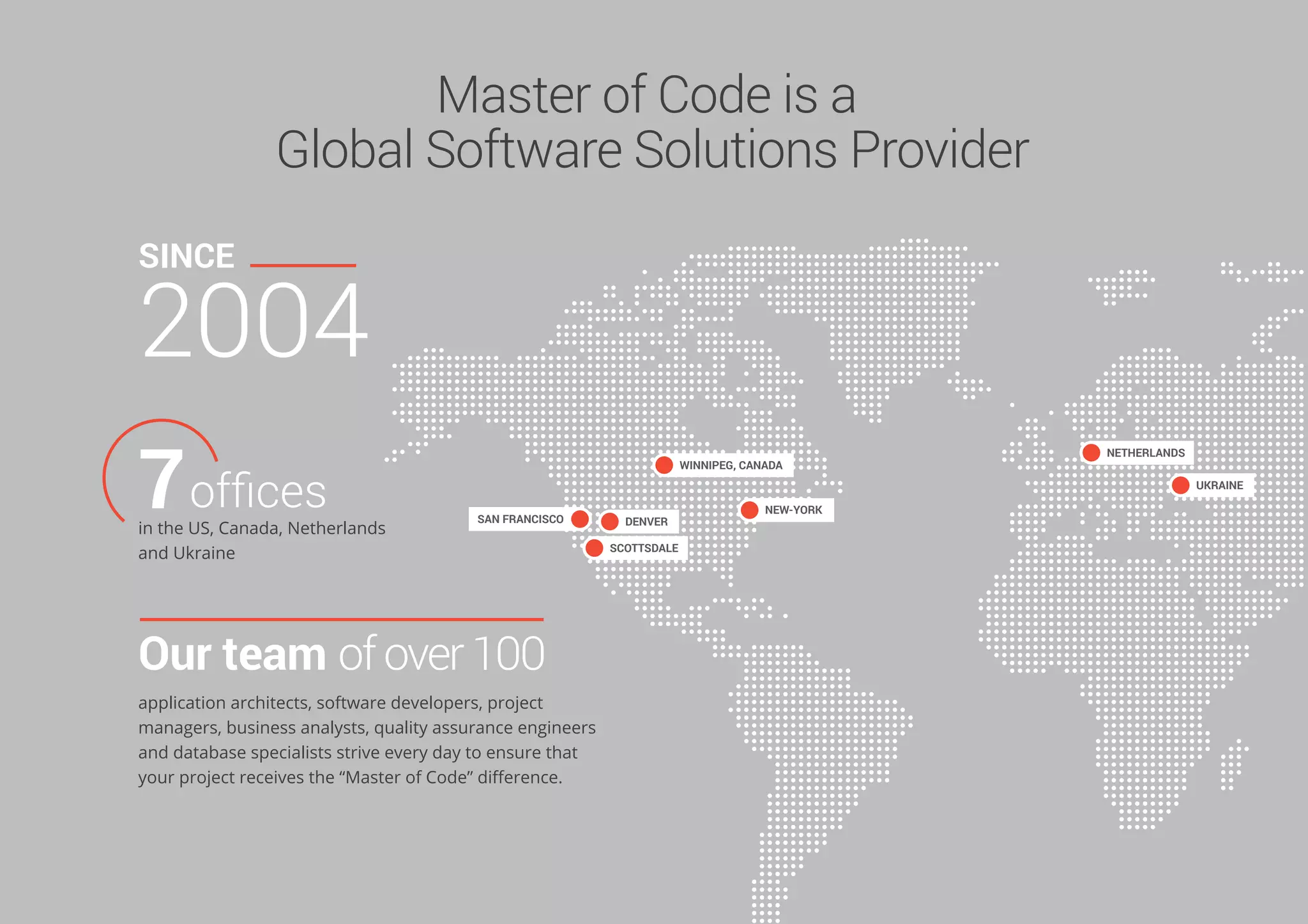 Master of Code brochure | PDF