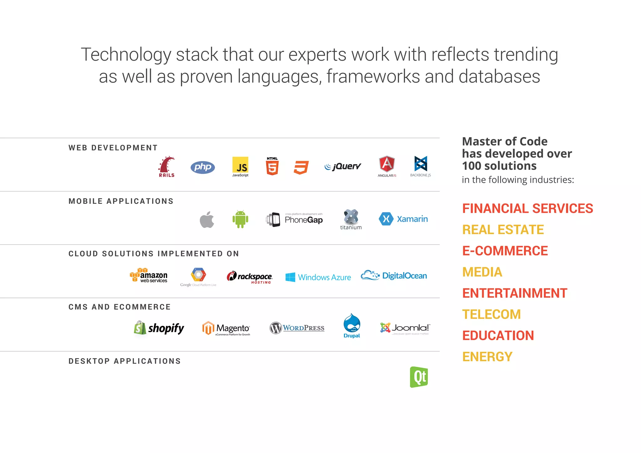 Master of Code brochure | PDF