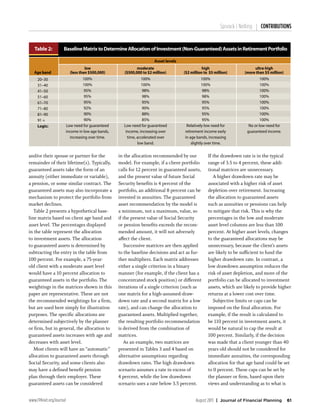 Decision Matrix Approach to Retirement Inc Port Design | PDF