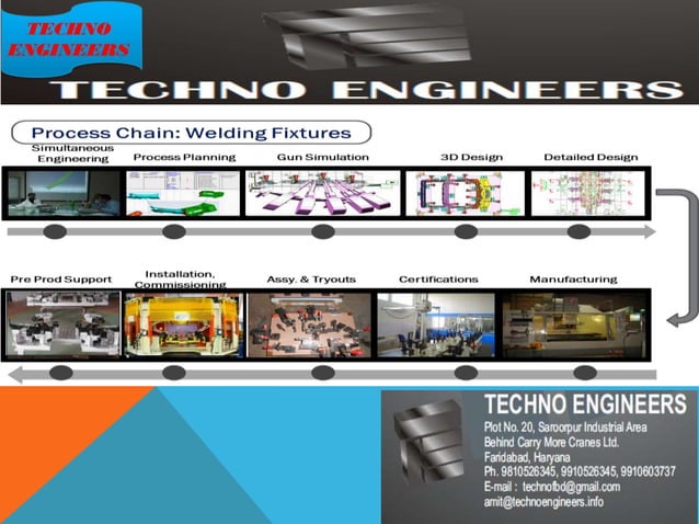 Techno_engineers-Presentation_..PDF
