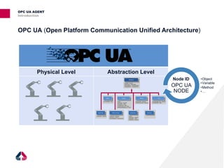 FIWARE Global Summit - Developing an IoT Agent, Case Example: OPC UA | PPT