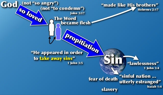 Propitiation for the Sins of the People