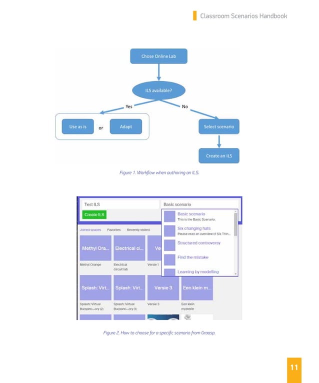 Go-Lab Classroom Scenarios Handbook | PDF