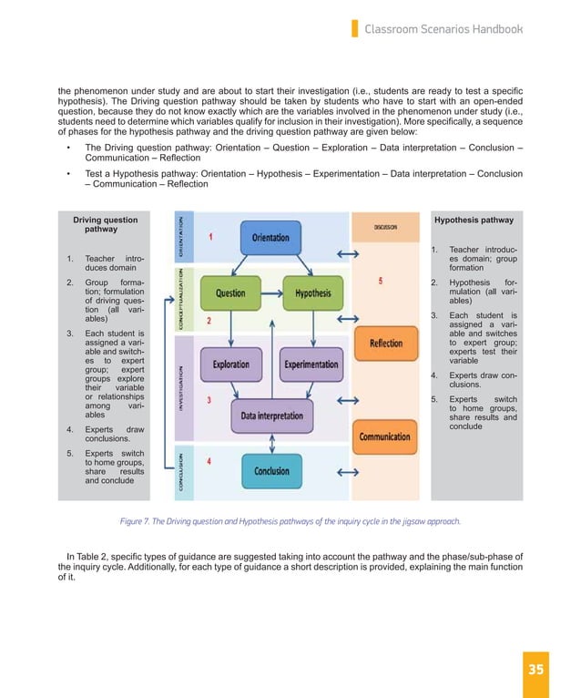 Go-Lab Classroom Scenarios Handbook | PDF