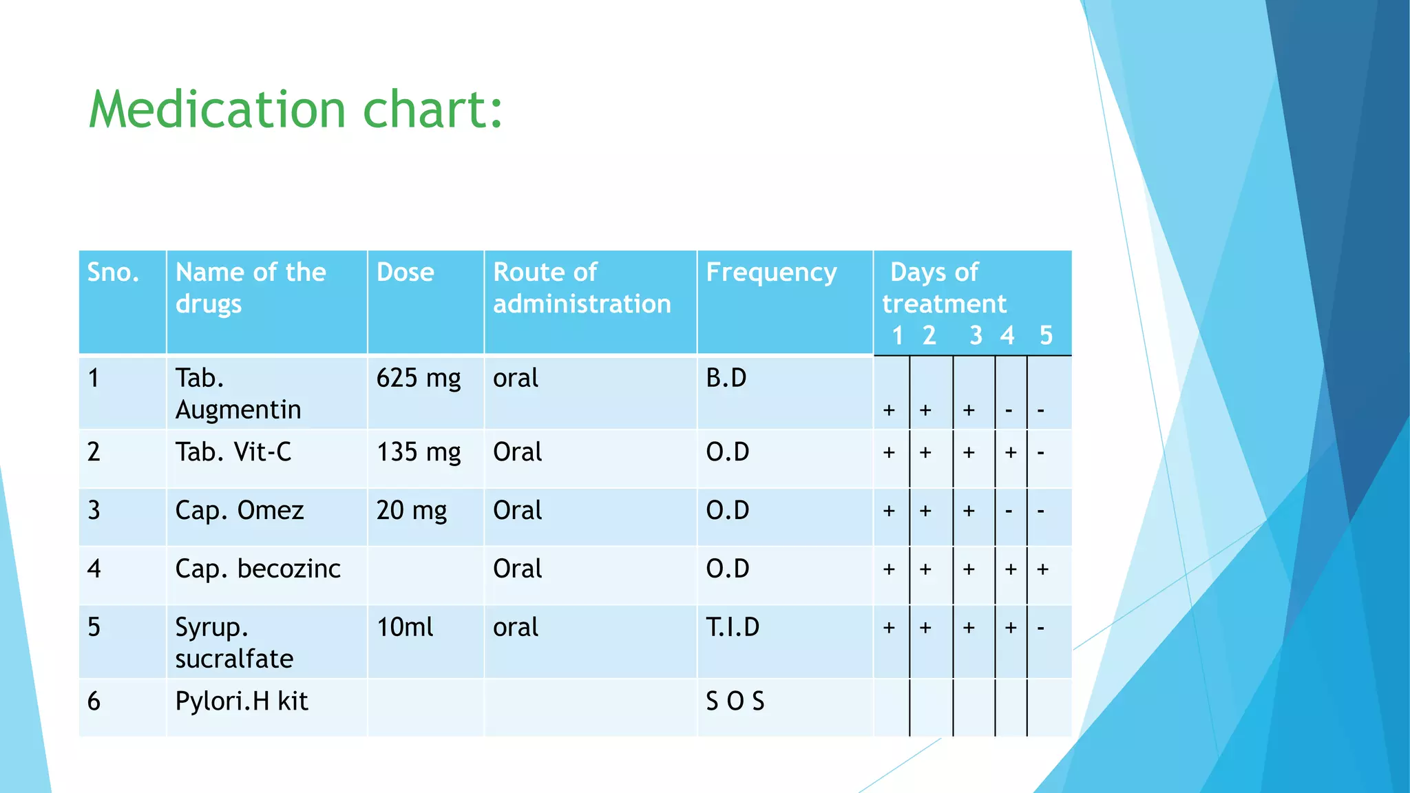 Case Presentation on Perforated Duodenal Ulcer | PPTX