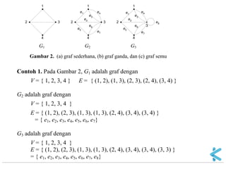 Matematika Diskrit - 09 graf - 01 | PDF