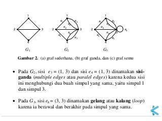 Matematika Diskrit - 09 graf - 01 | PDF