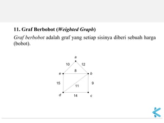 Matematika Diskrit - 09 graf - 04 | PDF