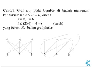 Matematika Diskrit - 09 graf - 06 | PDF