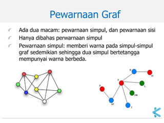 Matematika Diskrit - 09 graf - 08 | PDF