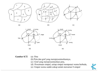 Matematika Diskrit - 09 graf - 08 | PDF
