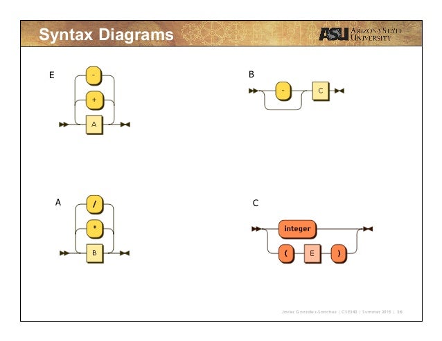 201506 CSE340 Lecture 09