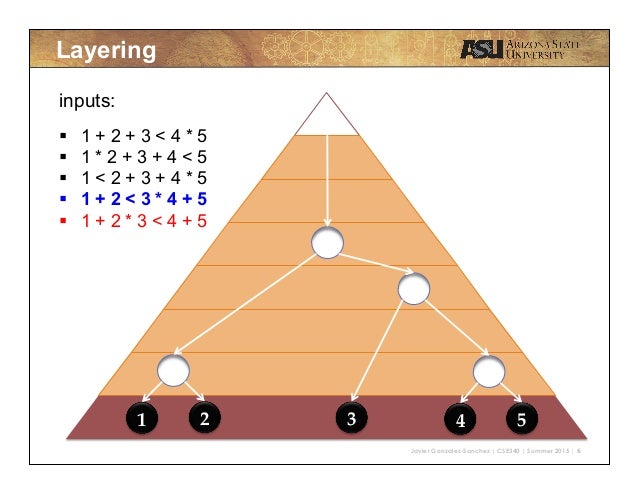 201506 CSE340 Lecture 09