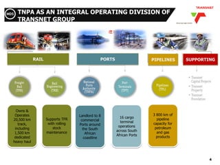 Transnet National Ports Authority Strategic Direction | PDF