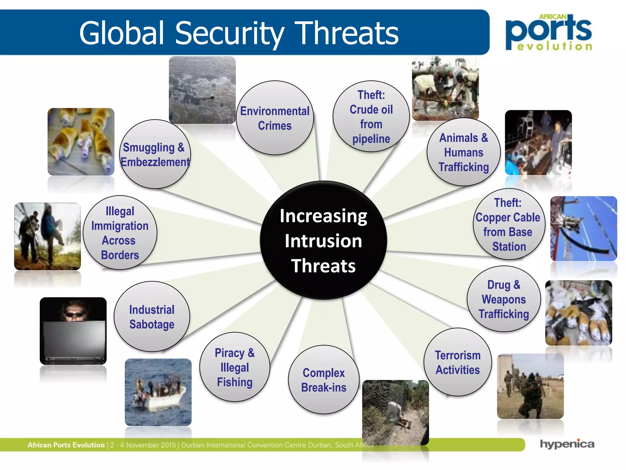 Innovative Solutions for AREA Surveillance & Intrusion Detection | PDF