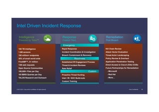 Cisco Advanced Services | PDF | Information and Network Security ...