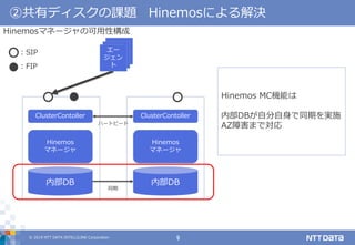09 hinemos deepdive_mission critical function_public documentation_20191106 | PDF | Cloud ...
