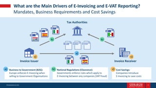 Global E-Invoicing | PPTX